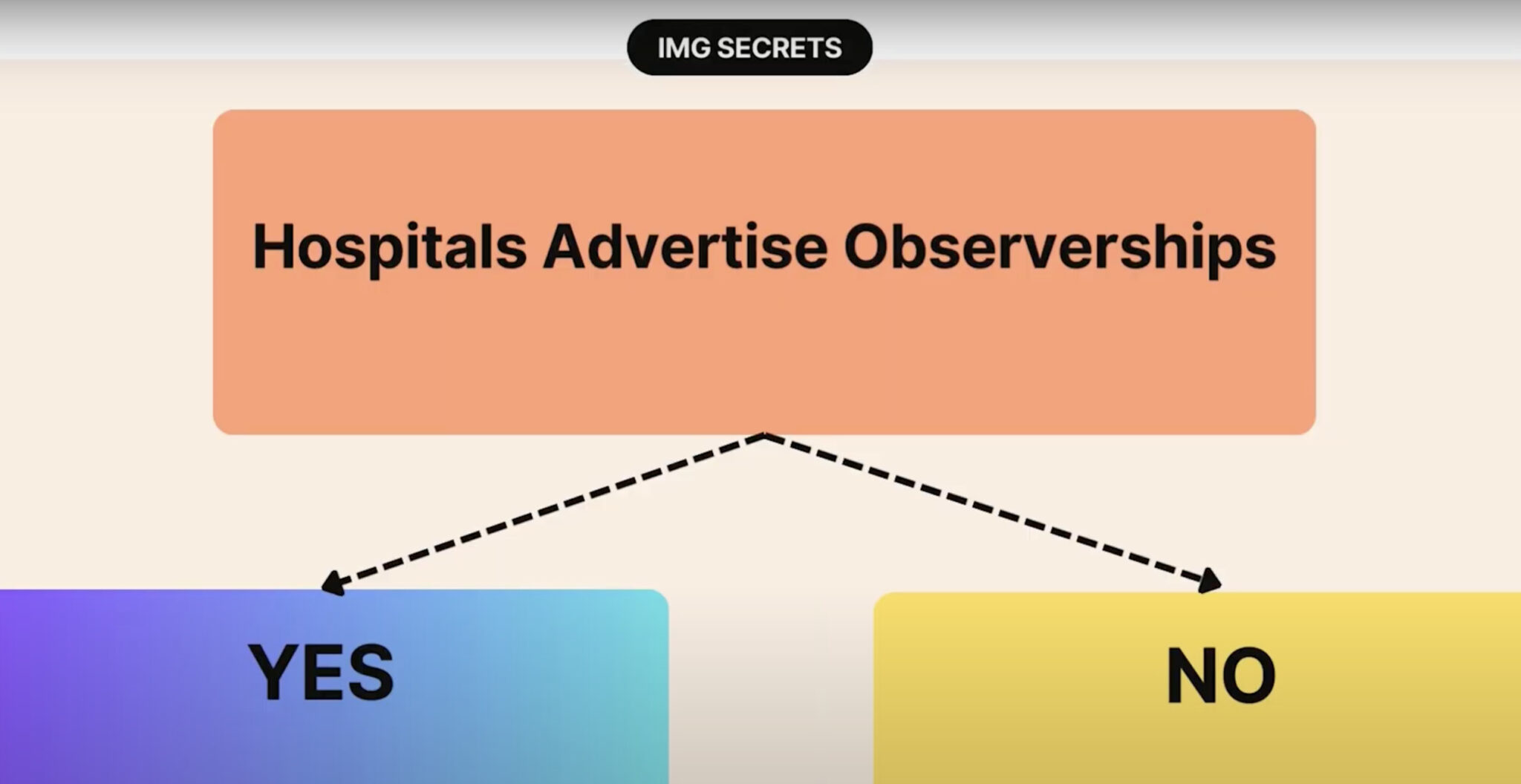 How to Apply for Observership in Canada? 🇨🇦 - IMG Secrets